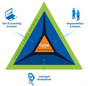 Work with us - Circle Group SpA